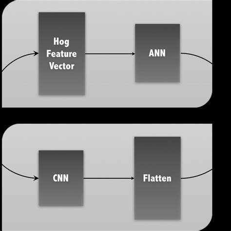 Concept Of Hybrid Model Download Scientific Diagram