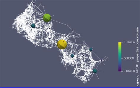 Visualizing Extracted Network And Tiff Image Together In Paraview · Pmeal Porespy · Discussion
