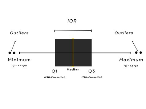 A Comprehensive Statistics Cheat Sheet For Data Science Interviews