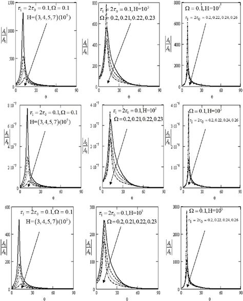 Figure 3 From Reflection Of Thermoelastic Waves From Insulated Boundary