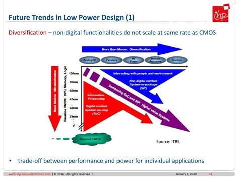 PPT Low Power Design Techniques PowerPoint Presentation Free Download ID