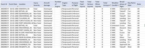 Solved Analysis Of Aviation Accidents Aviation Chegg