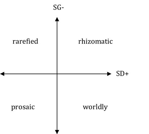 12 Semantic Codes Maton 2016a 16 Download Scientific Diagram