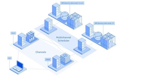 Ibm Cools Down Worlds Largest Quantum Ready Cryostat Ibm Quantum