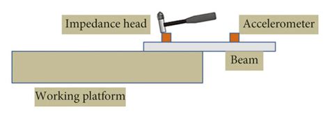 Kriging Model Modification Test Device Download Scientific Diagram