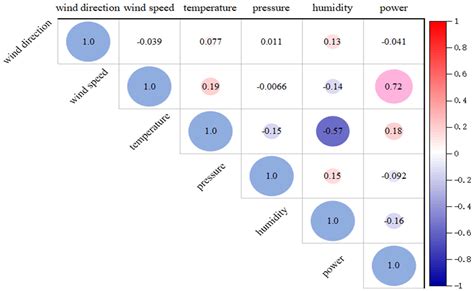 Short Term Wind Power Prediction Model Based On Pso Cnn Lstm