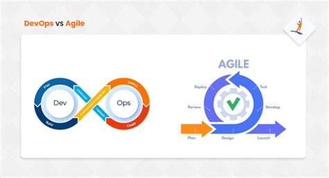 DevOps Vs Agile Difference Between DevOps And Agile