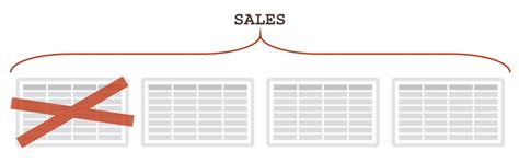 How To Delete Millions Of Rows Fast With Sql
