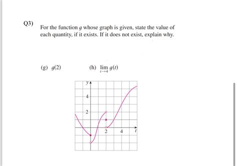 solved q3 for the function g ﻿whose graph is given state