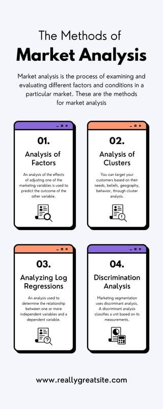 Page 6 Free Marketing Infographic Templates To Edit And Use Canva
