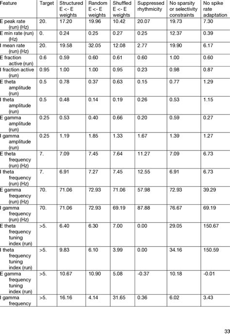features of model network dynamics download scientific diagram