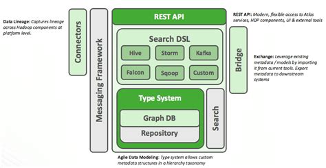 apache atlas hortonworks