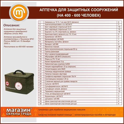 Должна Ли Быть Аптечка В Магазине — Xxx