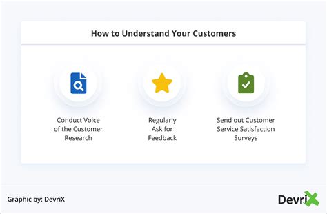 How To Improve Customer Service Satisfaction For A Tech Business Devrix