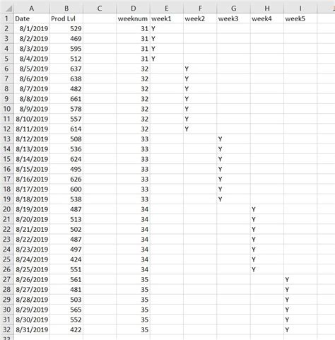 How To Create An Excel Chart With A Dynamic Range That You Select Think Outside The Slide