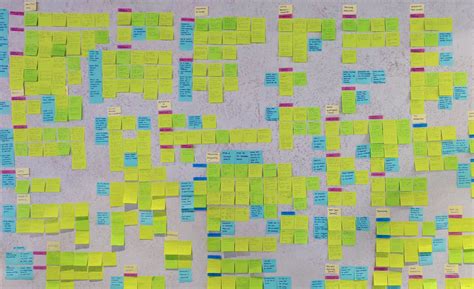 Designing Empathy Through User Research Swiggy Design Medium