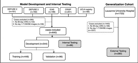 Table 1 From Functional Outcome Prediction In Acute Ischemic Stroke Using A Fused Imaging And