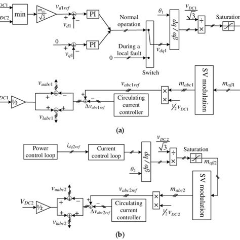 Proposed Control Strategy Of The DC DC Converter A AC Voltage Download Scientific Diagram