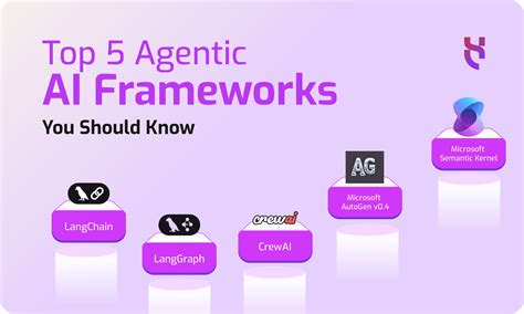 Top 5 Agentic Ai Frameworks You Should Know In 2025 Hyperstack