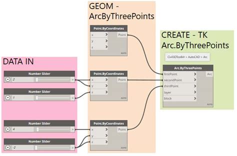 Supercharge Your Dynamo Graph With Civil 3d Toolkit Autodesk University