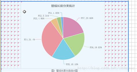 02 帆软 根据条件设置区域隐藏 finereport做多层饼图 默认不显示某些系列 csdn博客