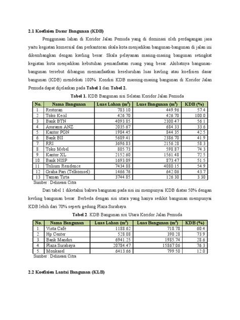Gambaran Umum Kdb Klb Pdf
