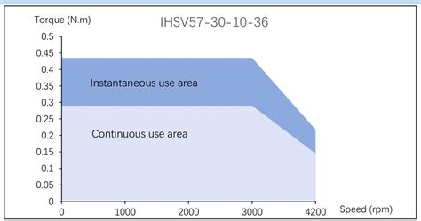 Fastaccelstepper Library And Arduino Libraries Arduino Forum