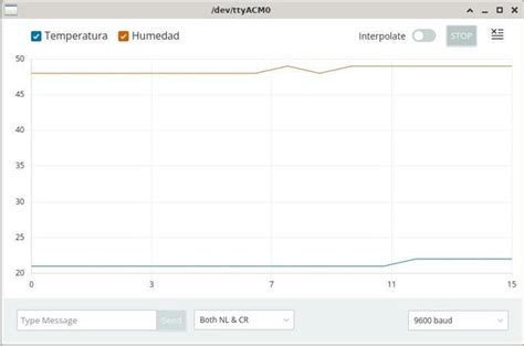 Dht11 Usando El Serial Plotter De Arduino Ide 2