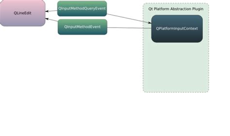 Qt Input Method In Depth KDAB