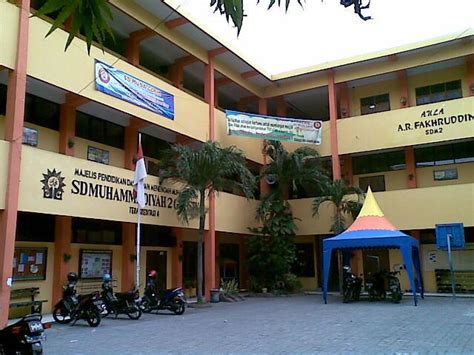 Sd Muhammadiyah 2 Gresik Home