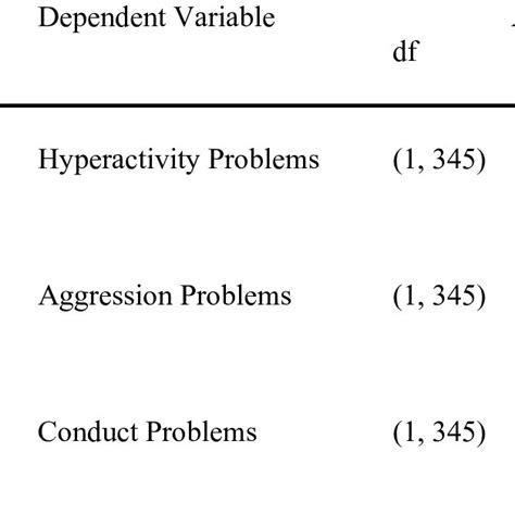 One Way Within Subjects Repeated Measures Analysis Of Variance For Download Table