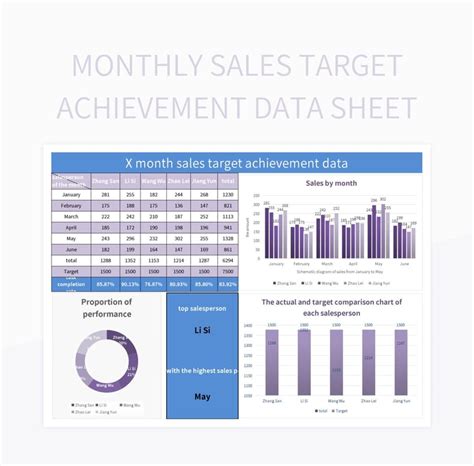 Free Target Templates For Google Sheets And Microsoft Excel Slidesdocs