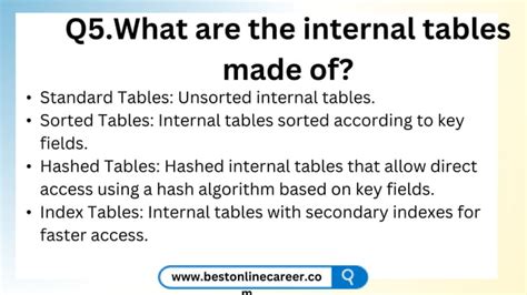 Sap Abap Interview Questionpptx