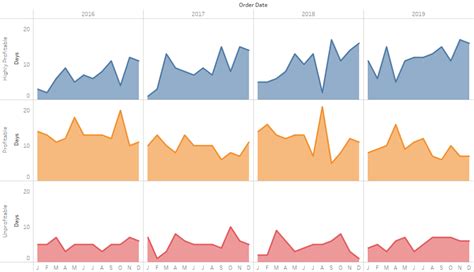 copy data in tableau tiny tip the data school