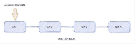 vue3 0开发之——eventloop 06 pgzxc