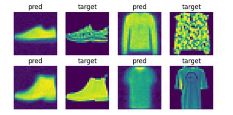 Learner With Variational Autoencoder Vae Practice Notebook Part 2