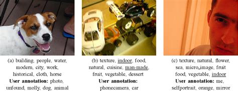 Figure 10 From Ieee Transactions On Pattern Analysis And Machine Intelligence 1 Real Time