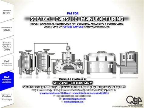 Pdf Pat For Soft Gelatin Capsules Manufacturing Designing In Line Analyzing And Feedback