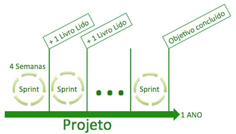 Conhecendo A Estrutura De Um Projeto Angular By Gerson Rodrigues Santos Nave Recife Medium