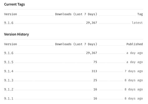 Alert Peacenotwar Module Sabotages Npm Developers In The Node Ipc Package To Protest The