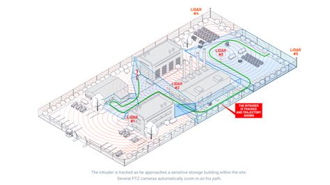 The Top 101 Lidar Applications