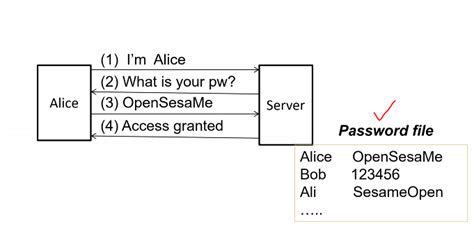 Cs2107 Lecture 45 Authentication Password