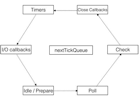 Promise How Should I Yield In JavaScript Stack Overflow