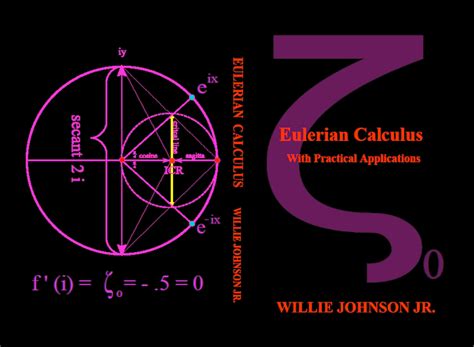 Solution To The Riemann Hypothesis And Other Conjectures The Gyroscopic Force Theory