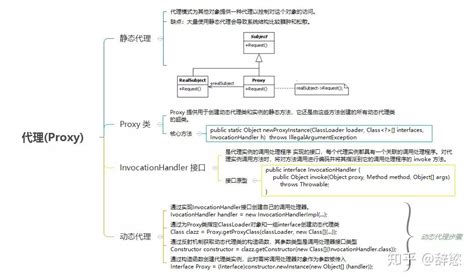深入理解 Java 反射和动态代理 知乎