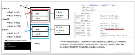Reinterpretcast类型转换运算符的理解 Csdn博客