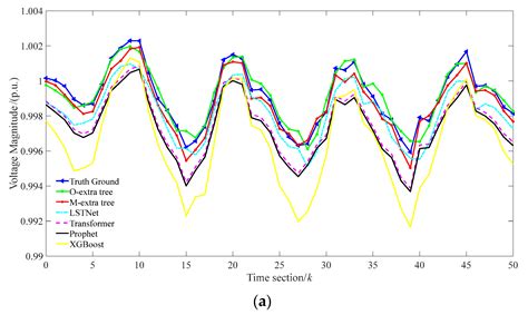 energies free full text optimal extreme random forest ensemble for