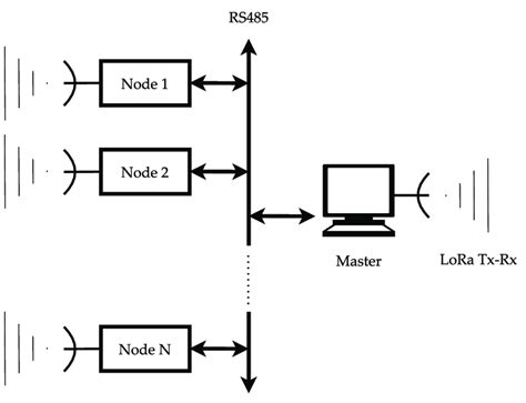 Architectural Scheme Of The System Download Scientific Diagram