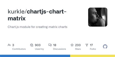 Releases · Kurklechartjs Chart Matrix · Github