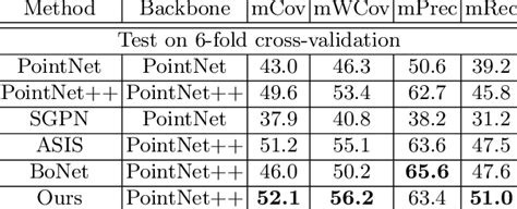 Instance Segmentation Results On S3dis Dataset Download Scientific